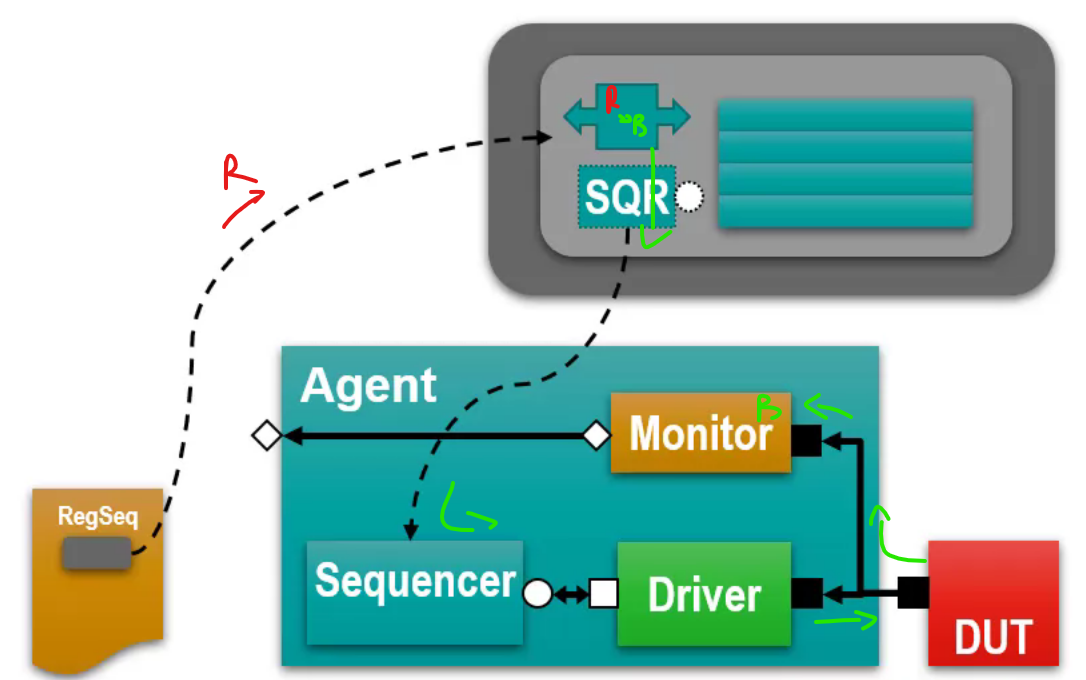 Setting up the Register Layer | DV Depot